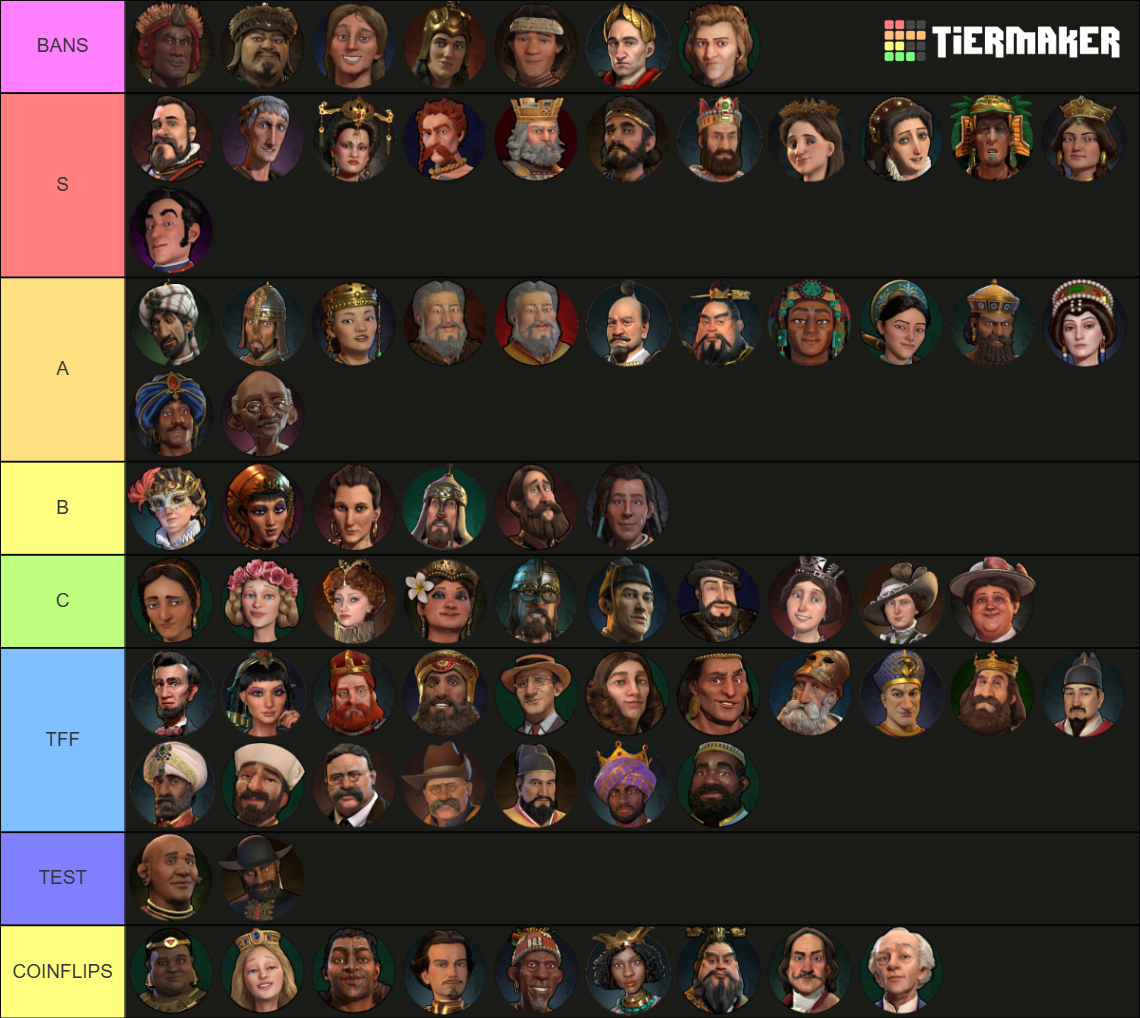 Civilization VI ALL Leaders Maker Tier List (Community Rankings ...