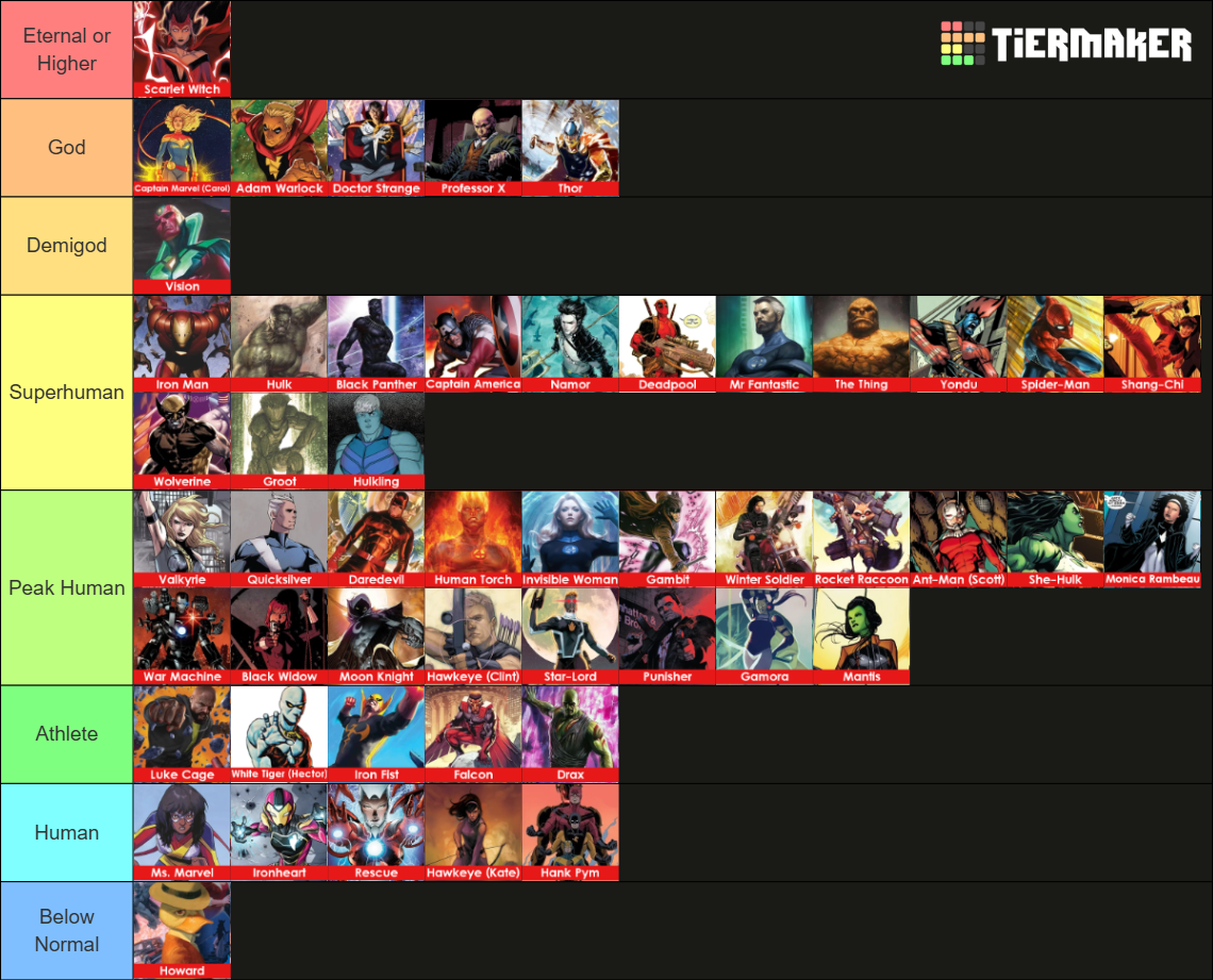 Marvel Super Heroes Template (200+ characters) Tier List (Community ...