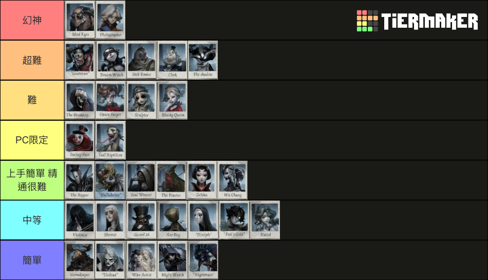 Identity V Hunters [IDV] Tier List (Community Rankings) - TierMaker