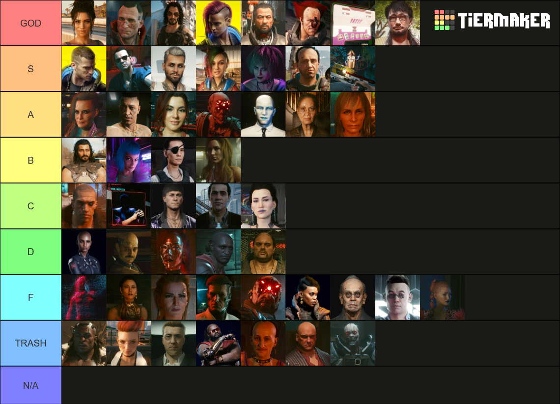 EVERY Cyberpunk 2077 Character Tier List (Community Rankings) - TierMaker