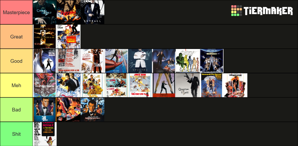 James Bond Tier List (Community Rankings) - TierMaker