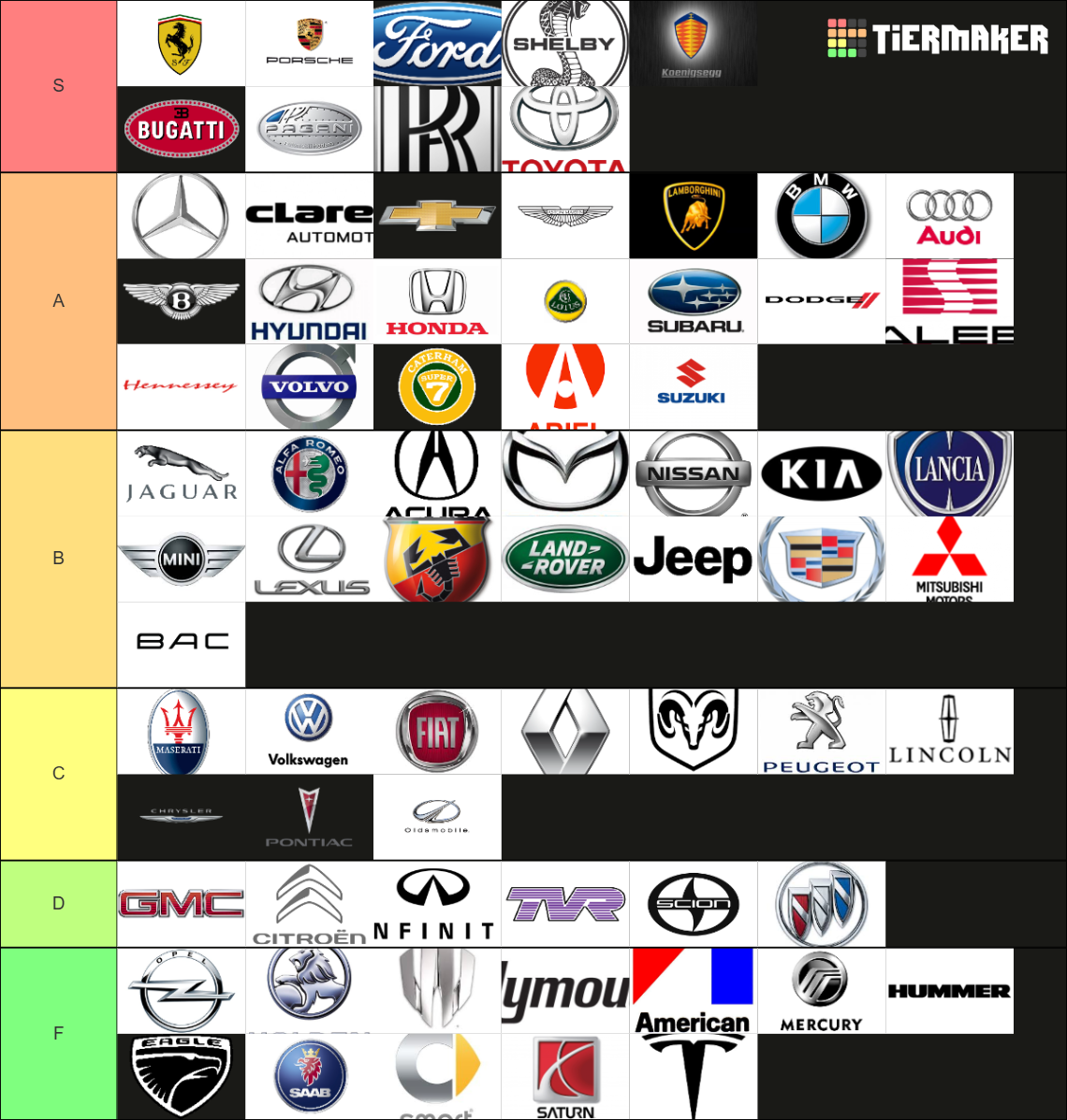 Recent Cars & Racing Tier Lists - TierMaker
