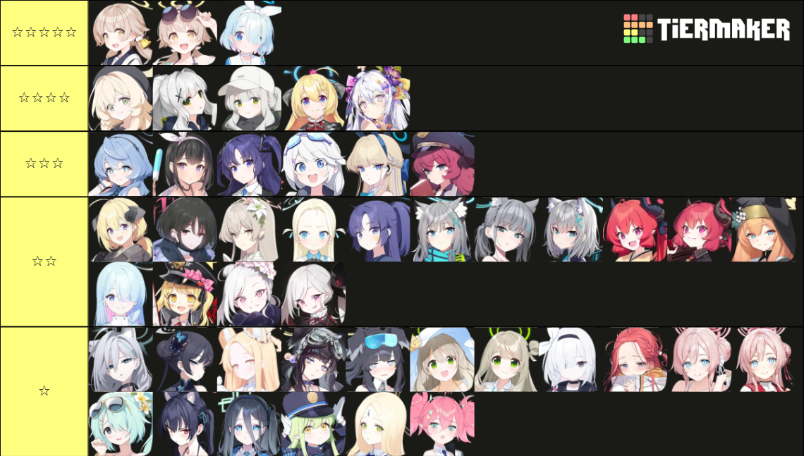 Blue Archive 2025/01/21 ブルーアーカイブ ALL Characters + NPCs + Etc Tier List (Community Rankings ...