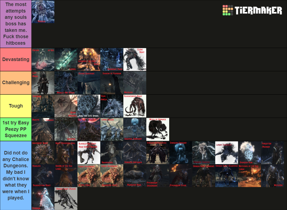 Bloodborne Bosses (ALL) Tier List (Community Rankings) - TierMaker