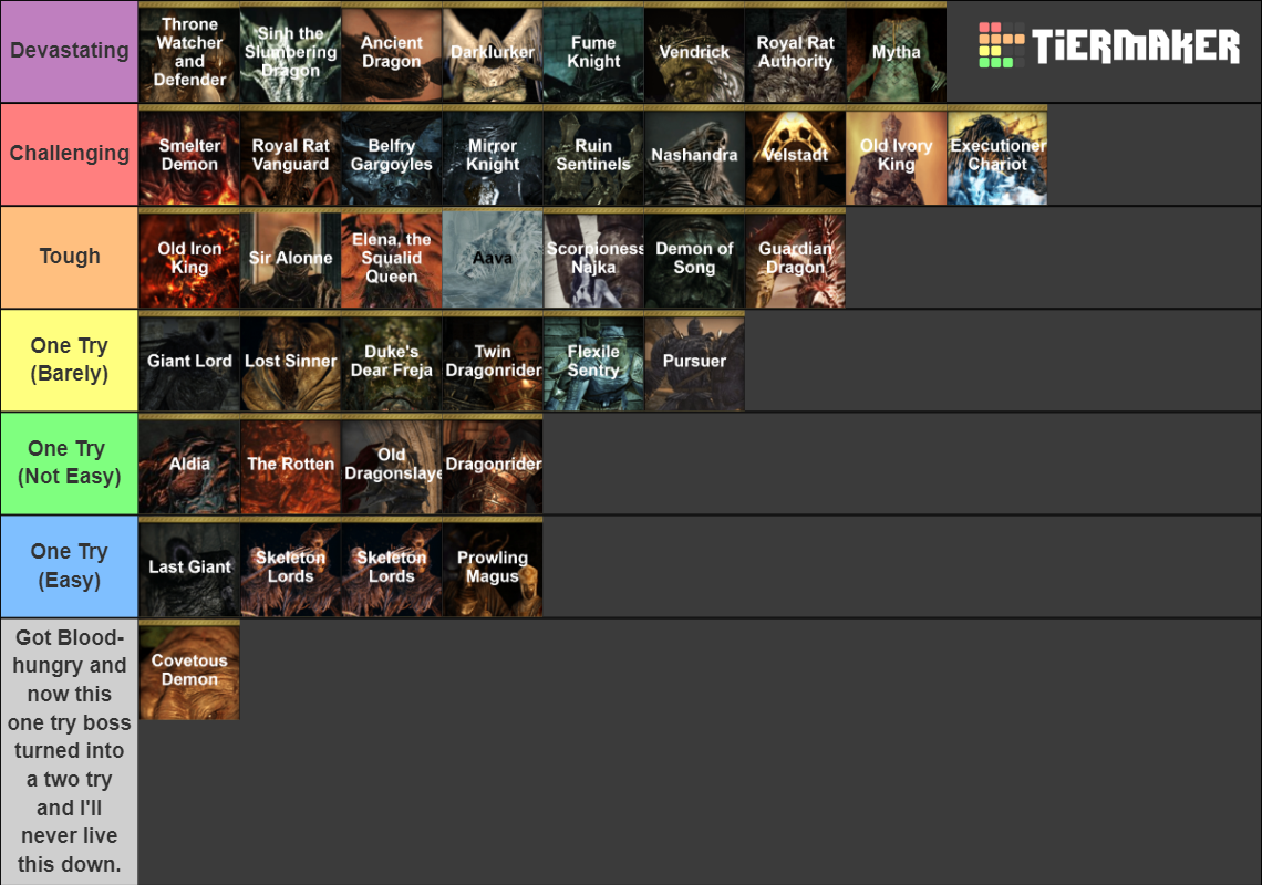 Dark Souls II: SotFS bosses Tier List (Community Rankings) - TierMaker