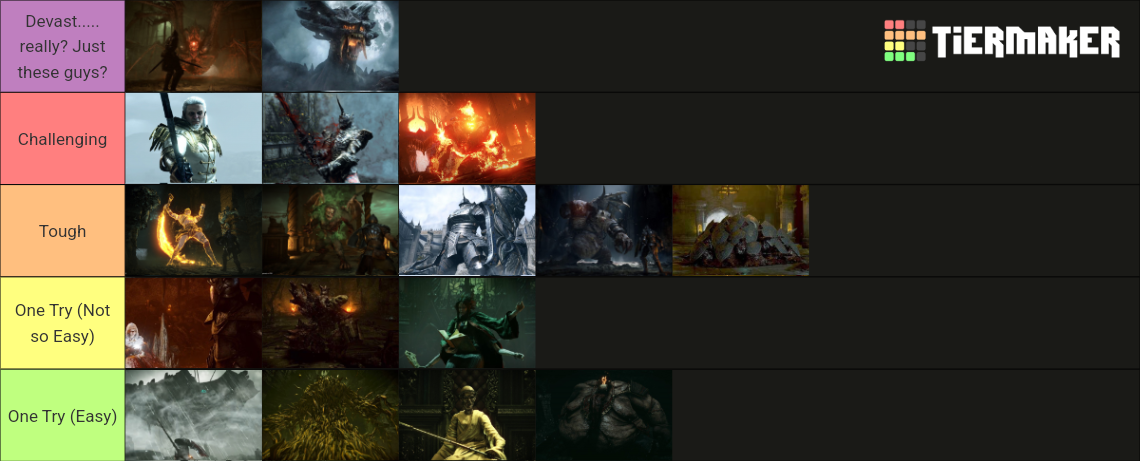 Demon's Souls Remake Bosses Tier List (Community Rankings) - TierMaker