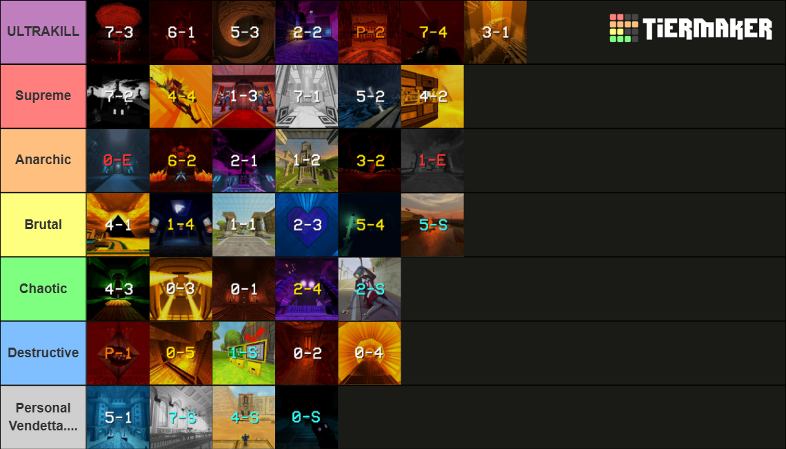 ULTRAKILL: All Levels (+Encore Levels) Tier List (Community Rankings ...