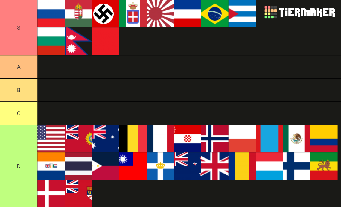 Countries Involved in WW2 Tier List (Community Rankings) - TierMaker