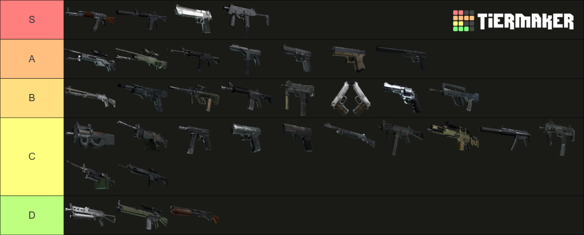 CS2 ALL Weapons Tier List (Community Rankings) - TierMaker