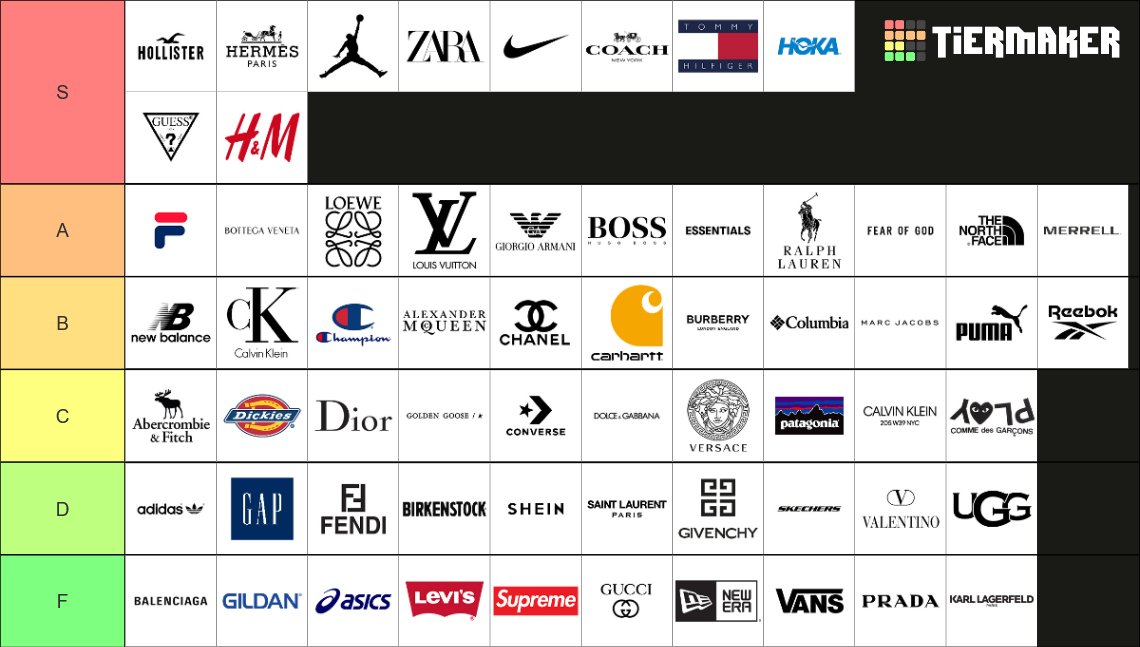 Definitive Fashion Brands Tier List (Community Rankings) - TierMaker