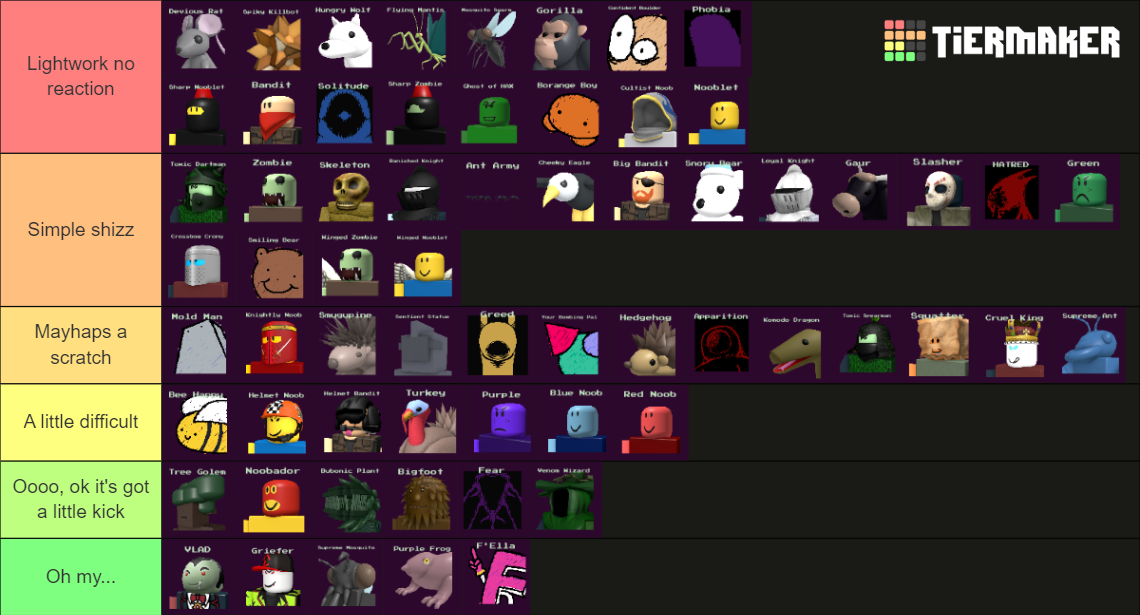 Block Tales Enemy Tierlist (Demos 1-3) Tier List (Community Rankings ...