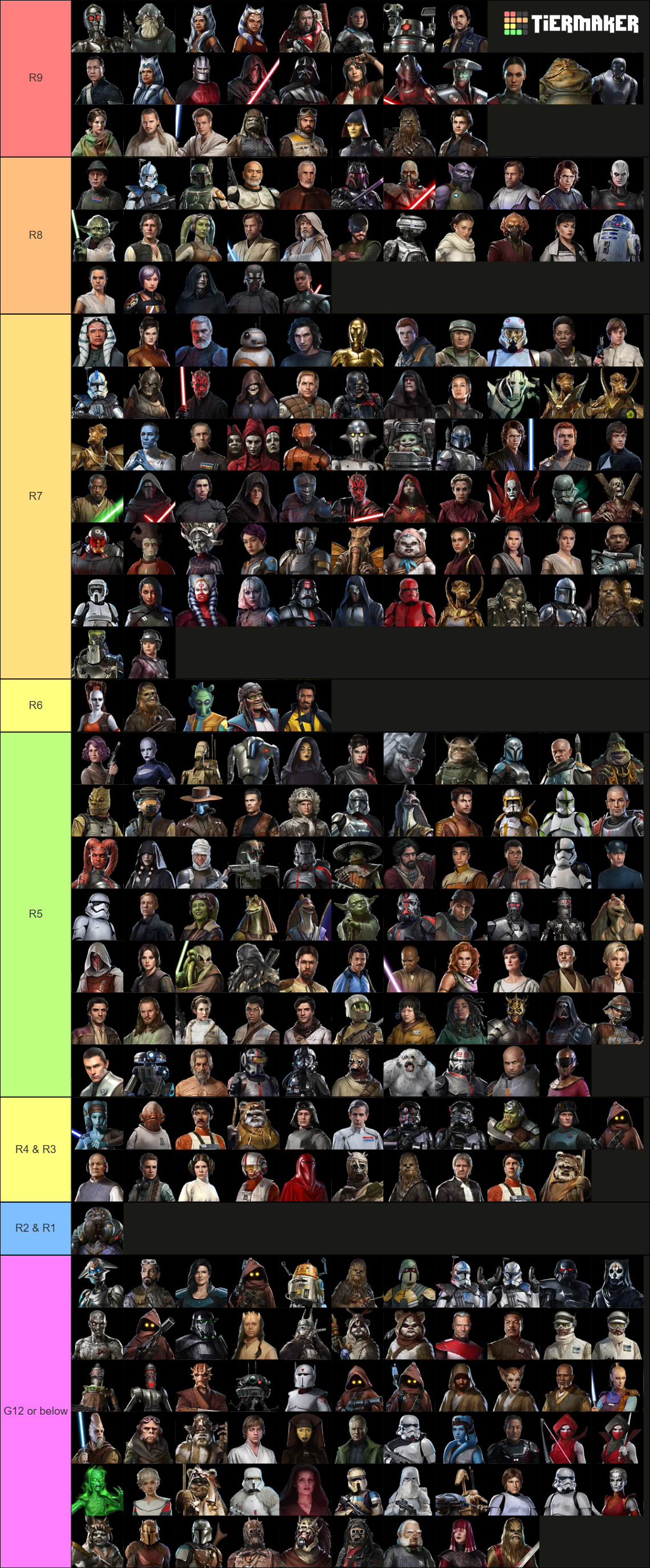 SWGOH Characters (March 2025) Tier List (Community Rankings) - TierMaker