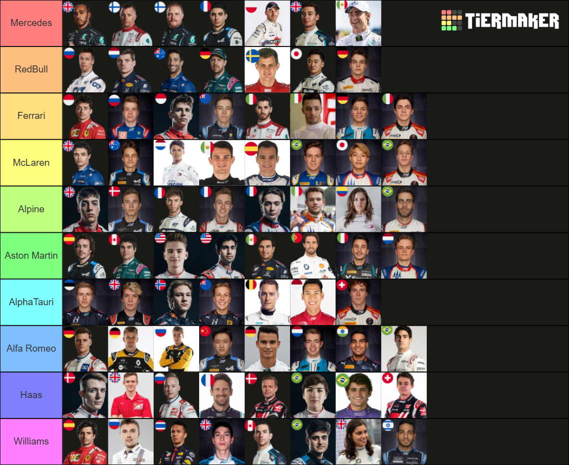 Recent Formula 1 Tier Lists - TierMaker