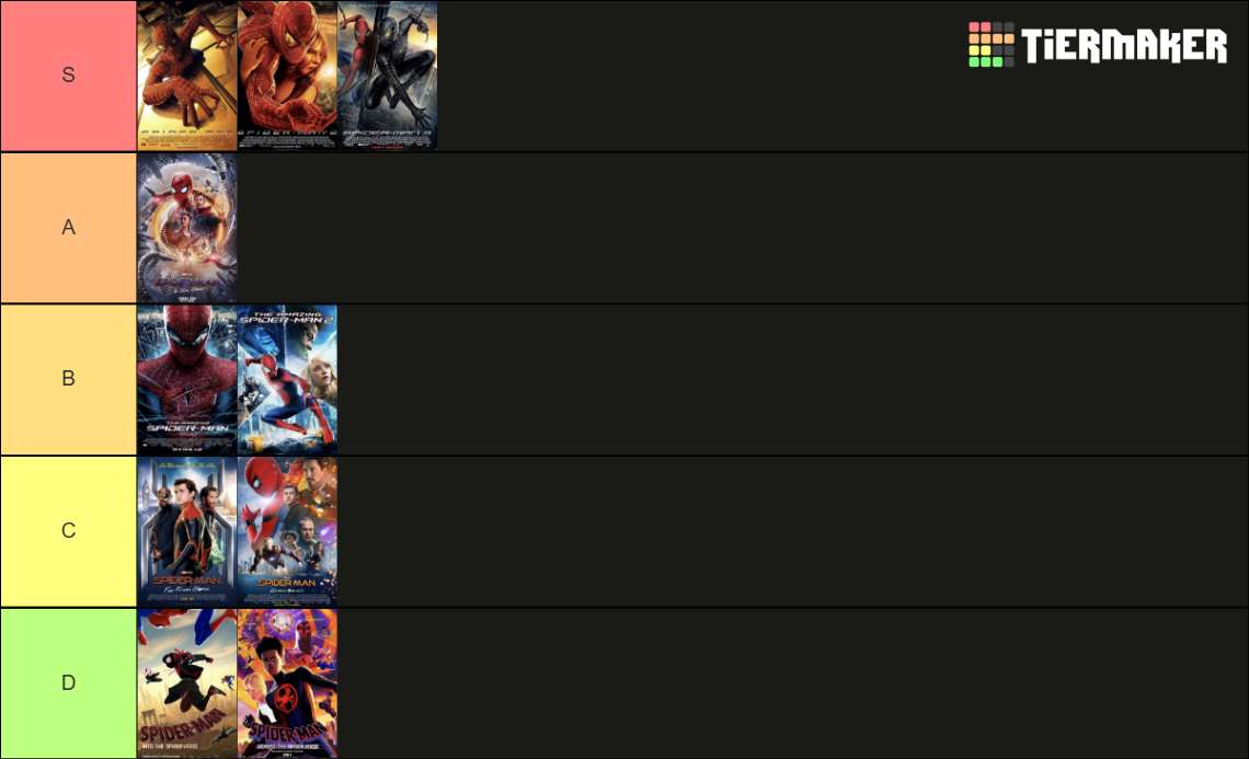 Every Spider-Man Movie Tier List (Community Rankings) - TierMaker
