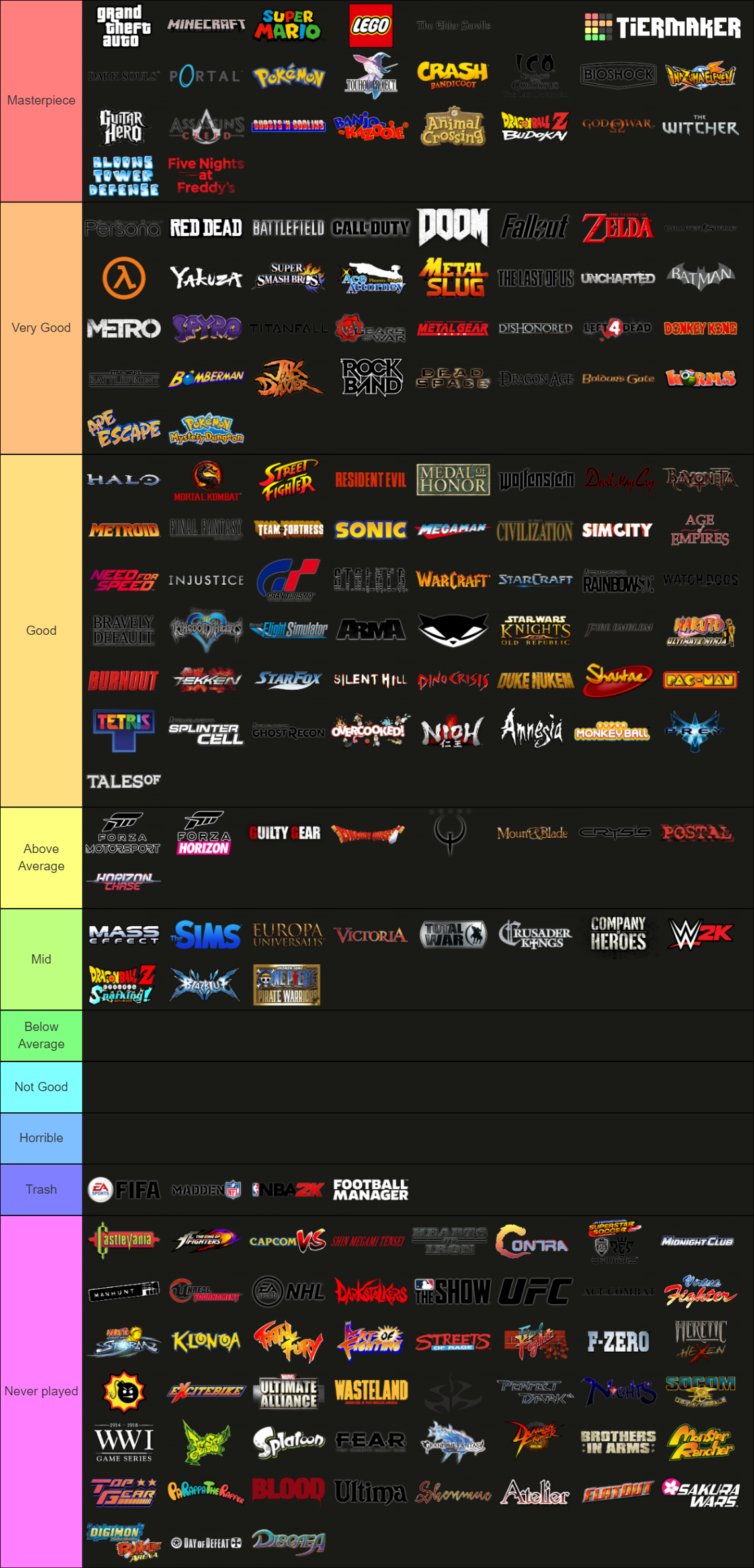 Videogame franchises (+500 franchises) Tier List (Community Rankings ...