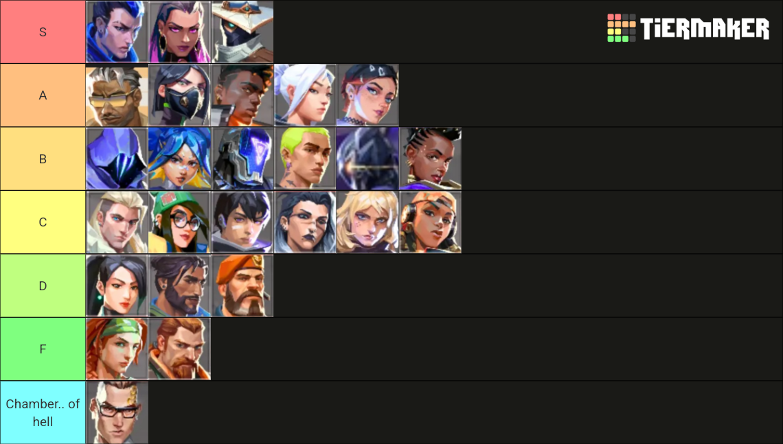 VALORANT Agents Tier List (Community Rankings) - TierMaker