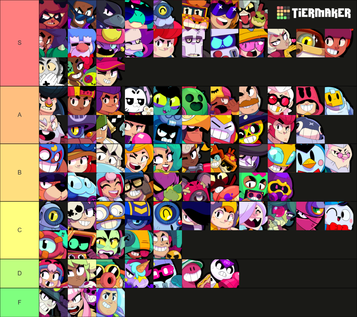 Brawl Stars All Brawlers (June 2025) Tier List (Community Rankings) - TierMaker