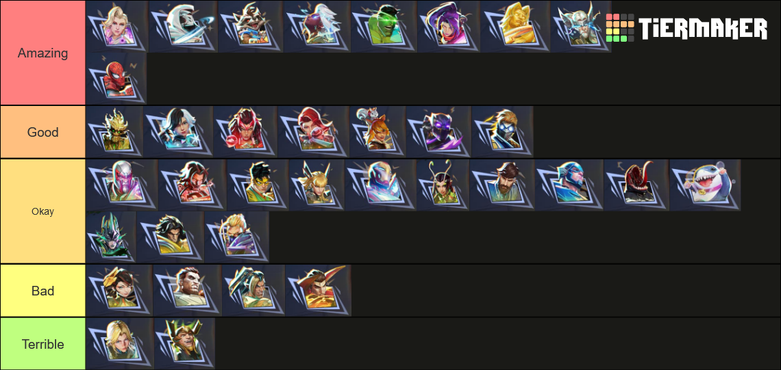 Marvel Rivals Lord Icons Tier List (Community Rankings) - TierMaker