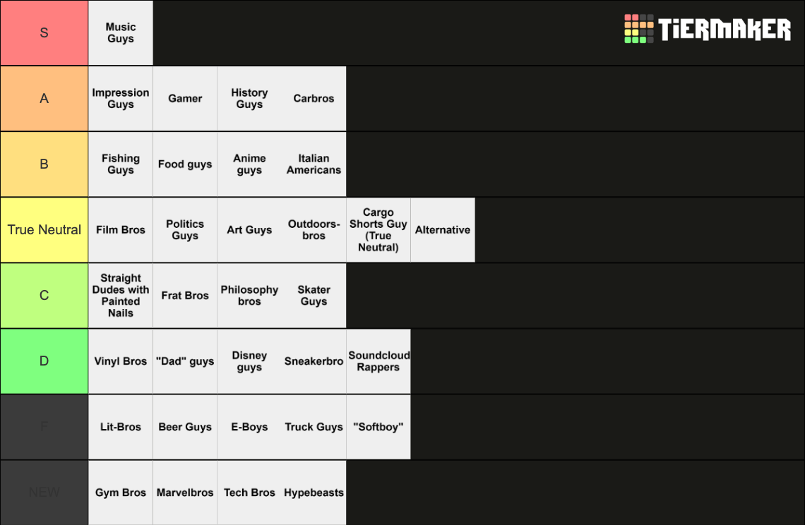 Types of Guys Tier List (Community Rankings) - TierMaker