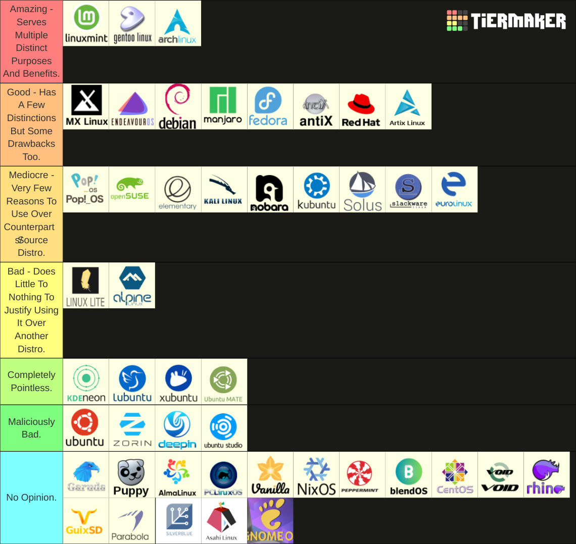Linux Distros 2.0 Tier List (Community Rankings) - TierMaker