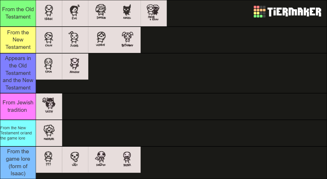 The Binding of Isaac Repentance Characters Tier List (Community ...