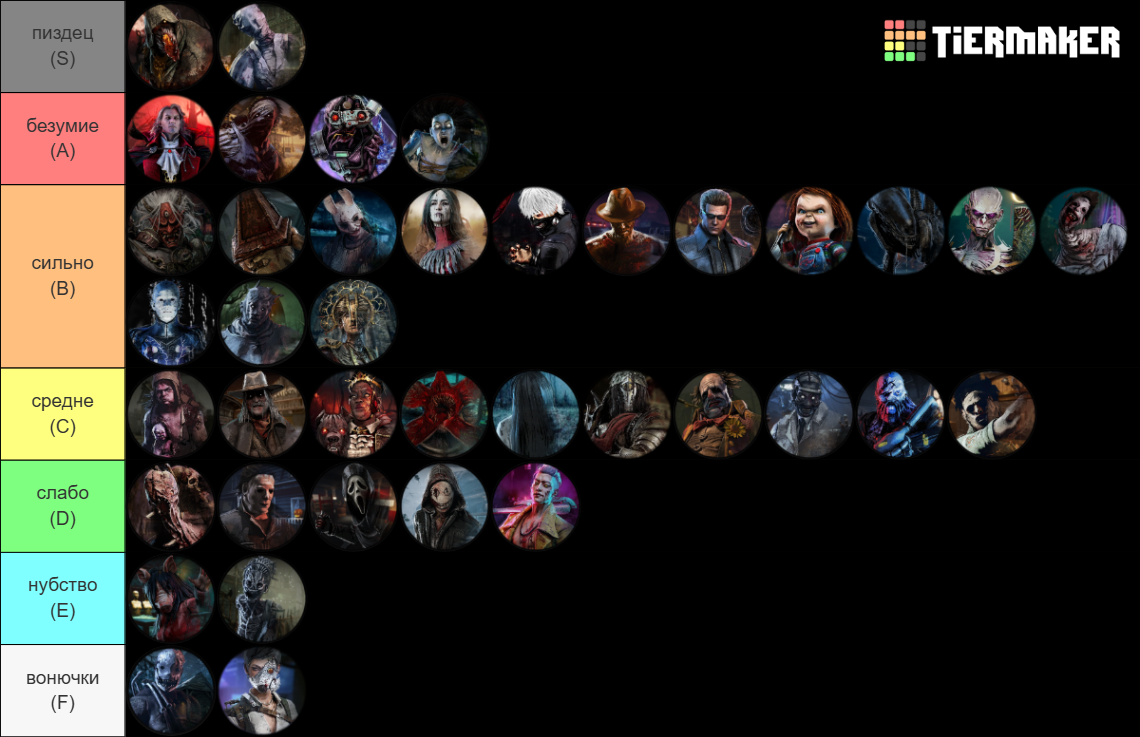 DBD Killers [9.0.0] Tier List (Community Rankings) - TierMaker