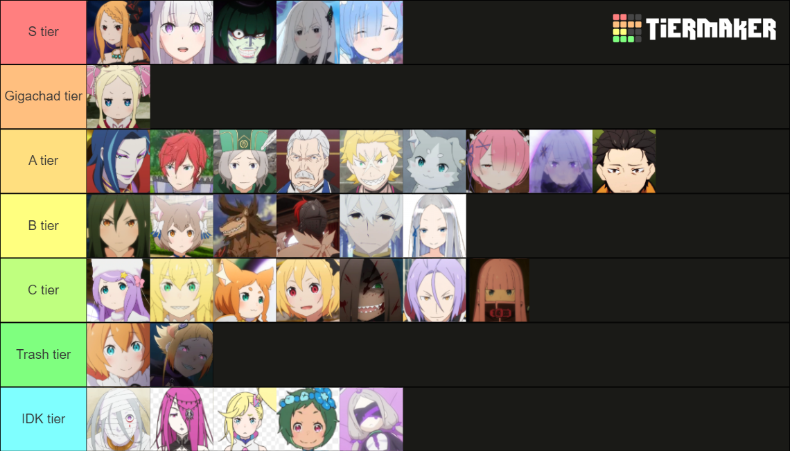 Re:Zero characters Tier List (Community Rankings) - TierMaker