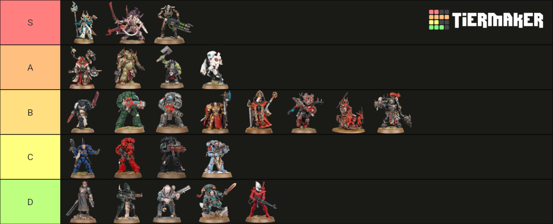 Warhammer 40k (Playable Armies) Tier List (Community Rankings) - TierMaker