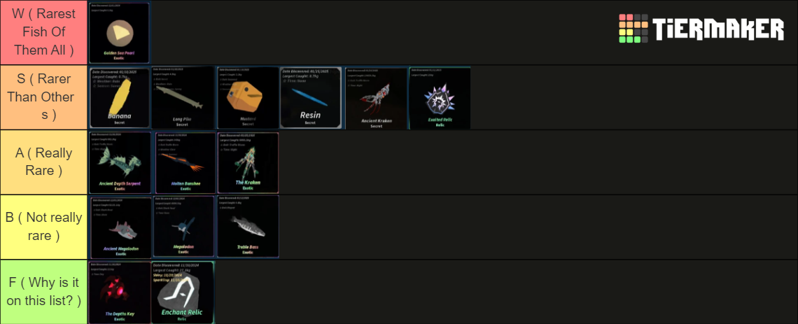 Fisch Exotic Fish Tierlist Tier List (Community Rankings) - TierMaker