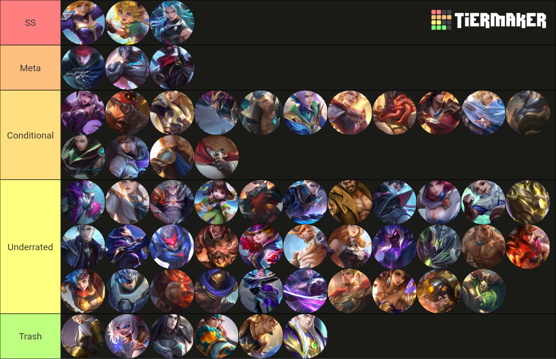 MLBB Hero Tier List (Community Rankings) - TierMaker