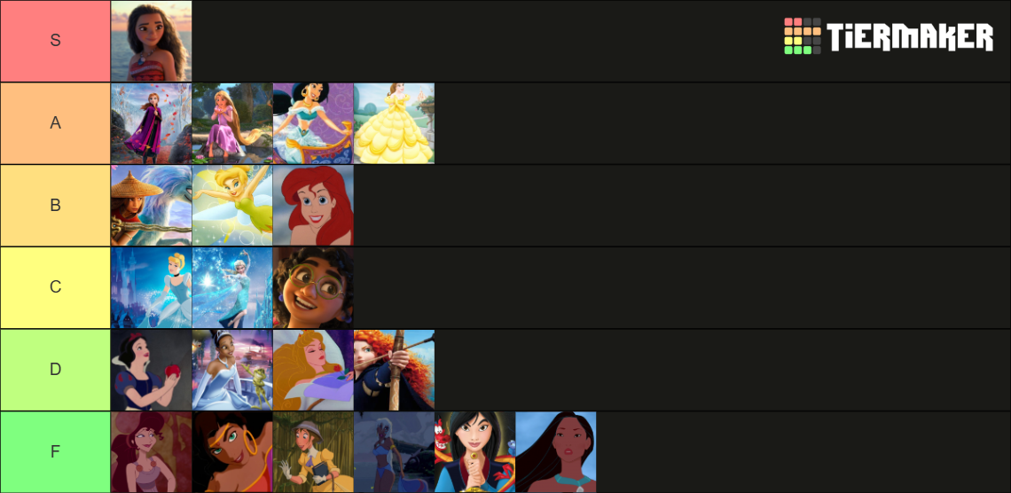 Disney Princess Tier List (Community Rankings) - TierMaker