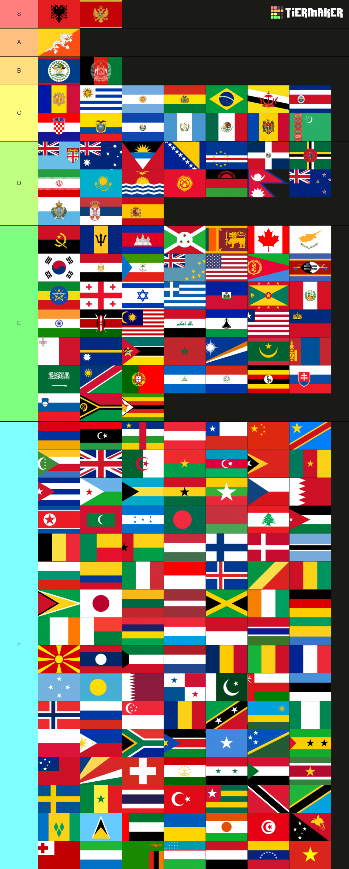 Country Flags Tier List (Community Rankings) - TierMaker