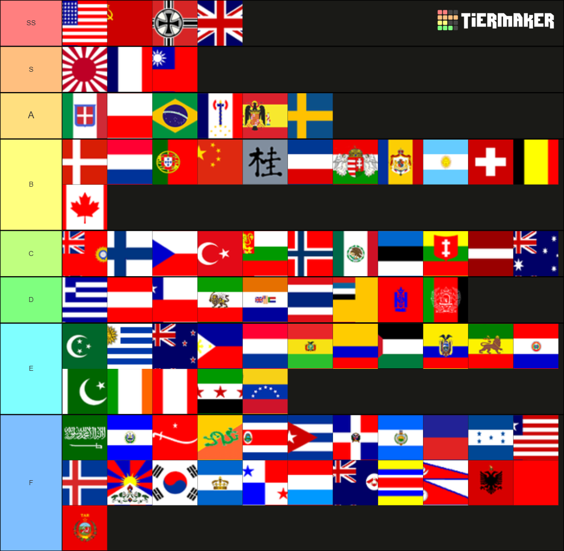 Hoi4 countries Tier List (Community Rankings) - TierMaker