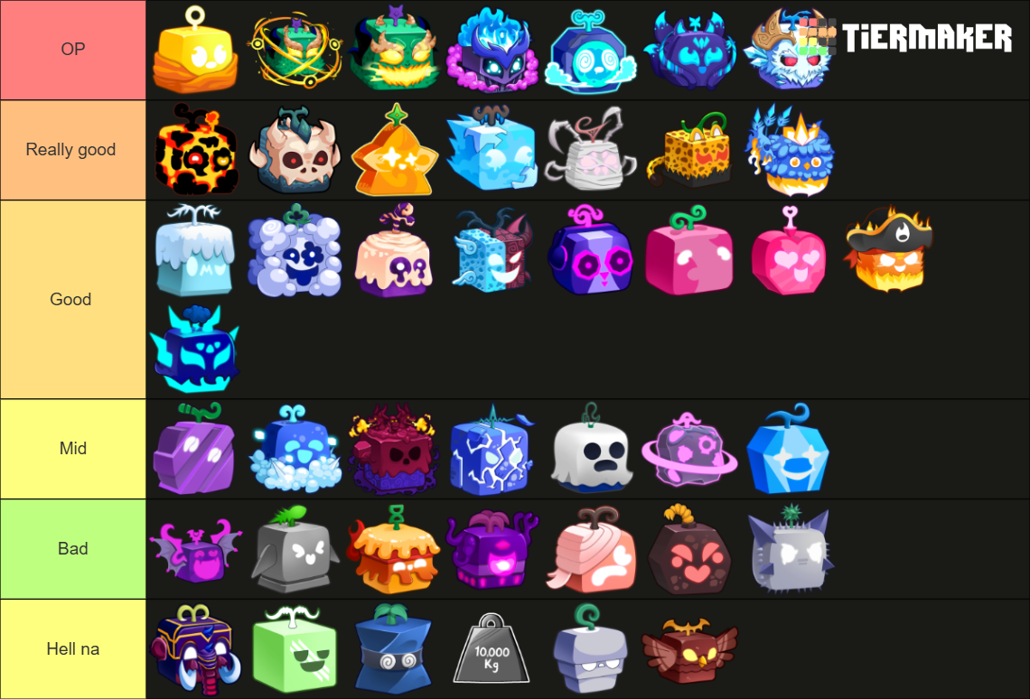 Blox Fruits [Update 25] Tier List (Community Rankings) - TierMaker