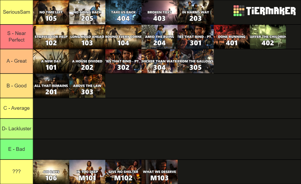Telltale's The Walking Dead Game | Every Episode Tier List (Community ...