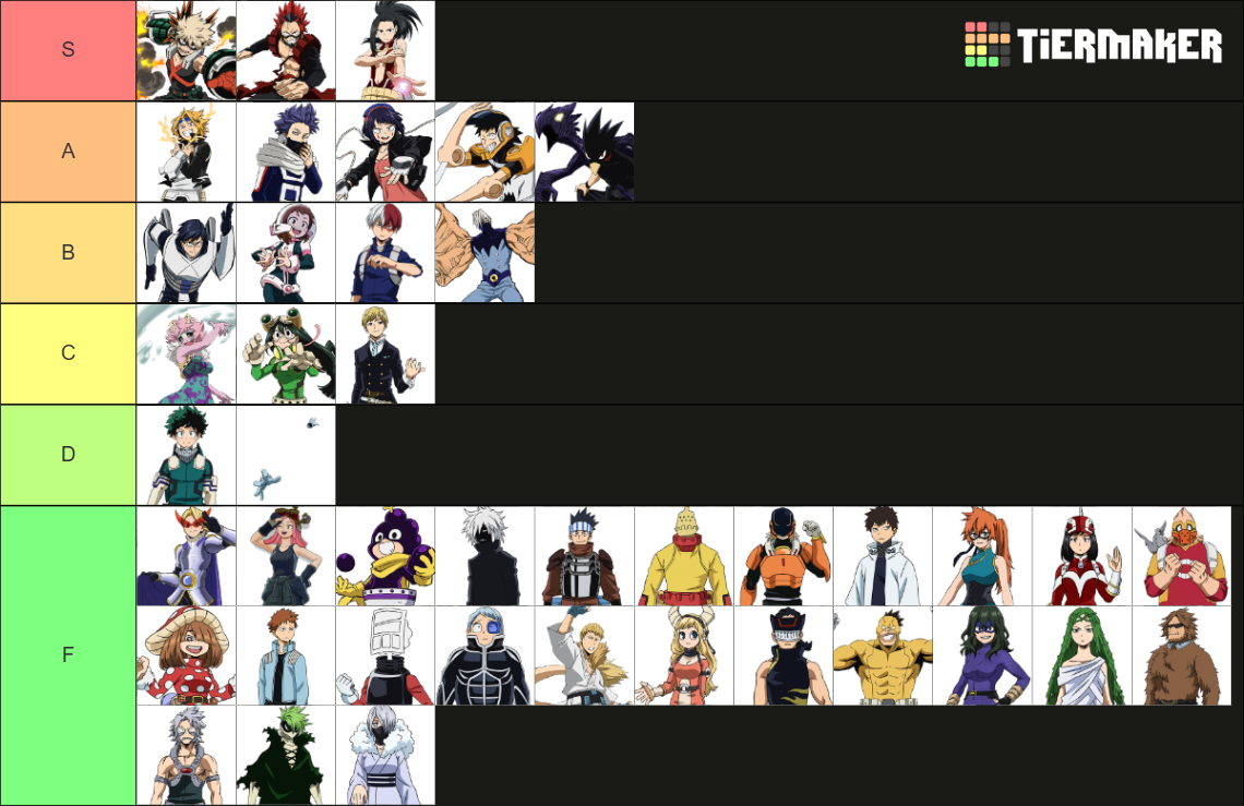 Recent My Hero Academia Tier Lists - TierMaker