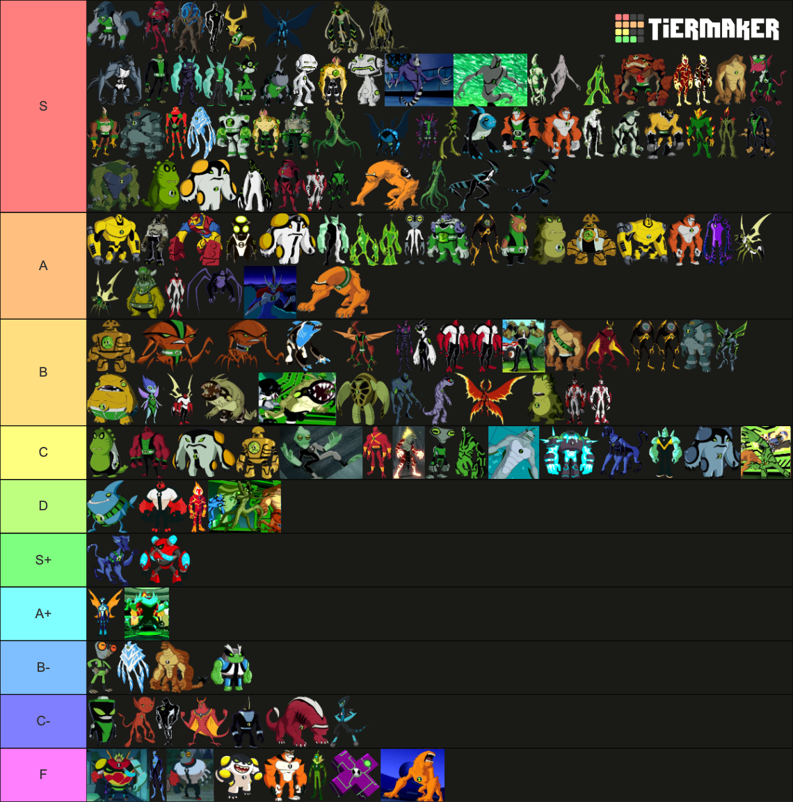 Ben 10 aliens (reboot, redesigns ultimate forms and fusions) Tier List ...