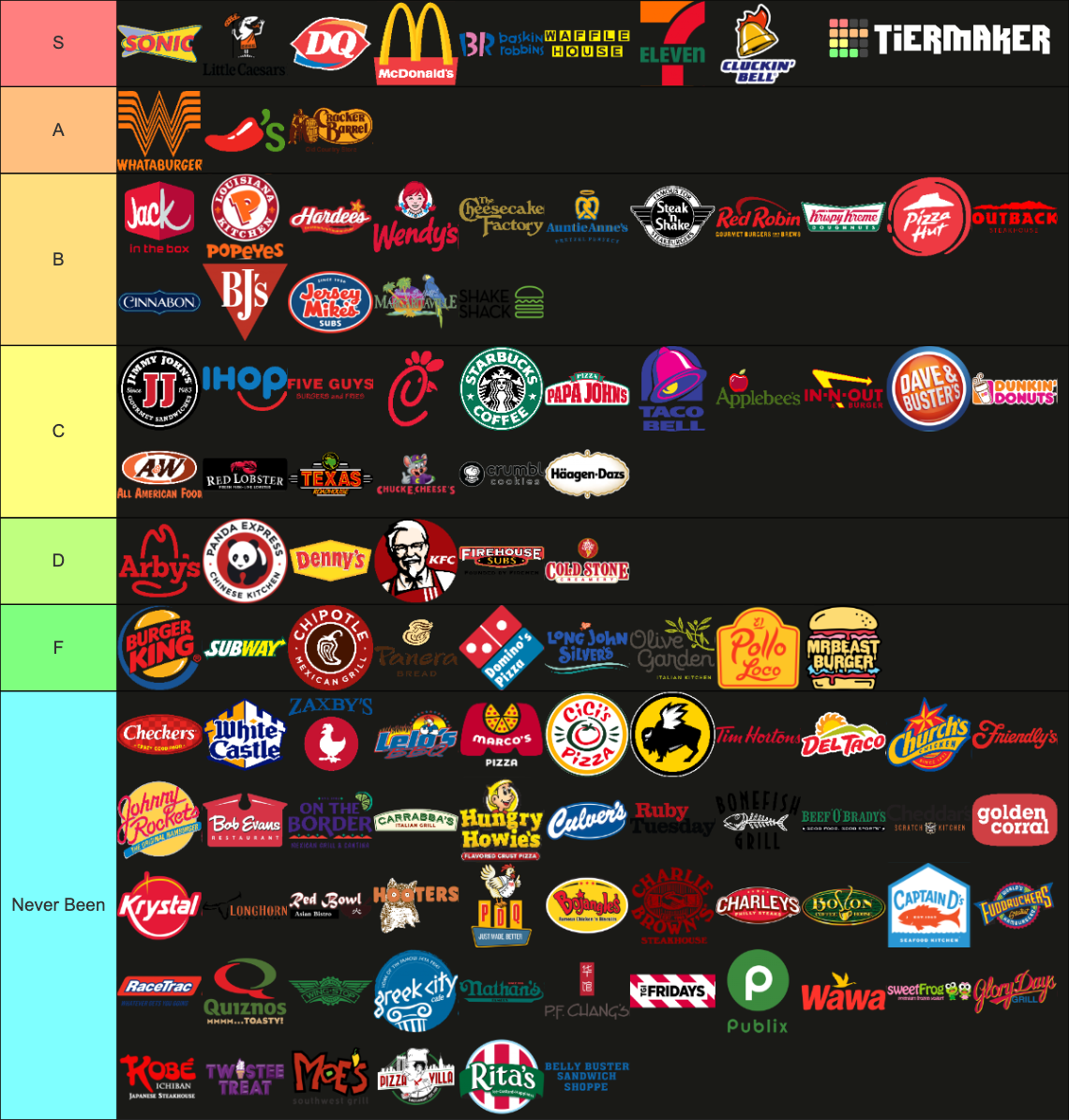 (100+) The Ultimate Fast Food Restaurant Tier List (Community Rankings ...