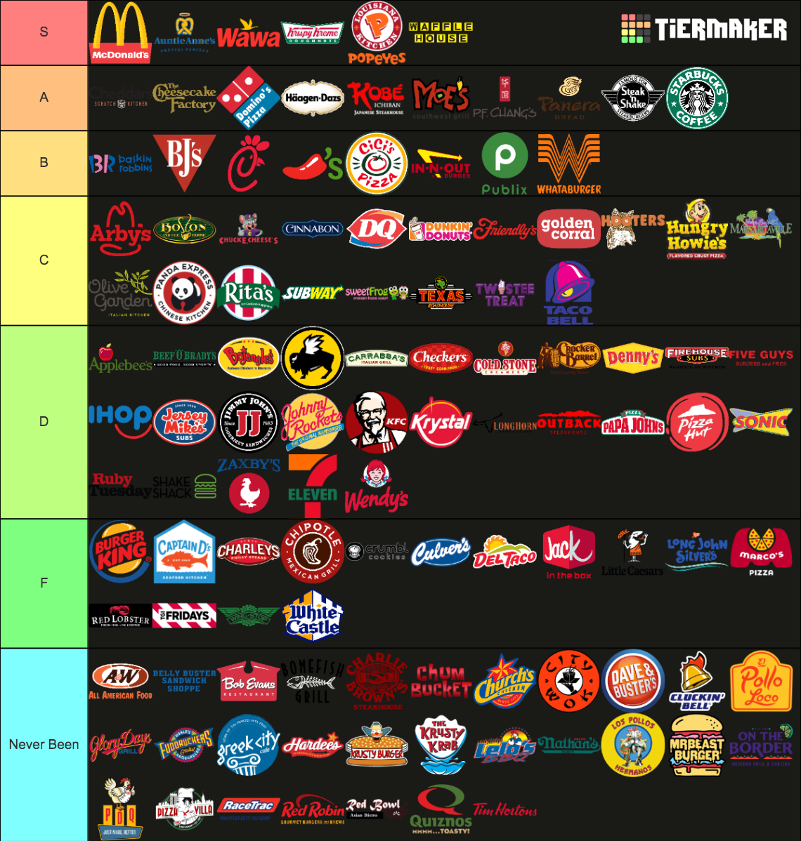 (100+) The Ultimate Fast Food Restaurant Tier List (Community Rankings ...
