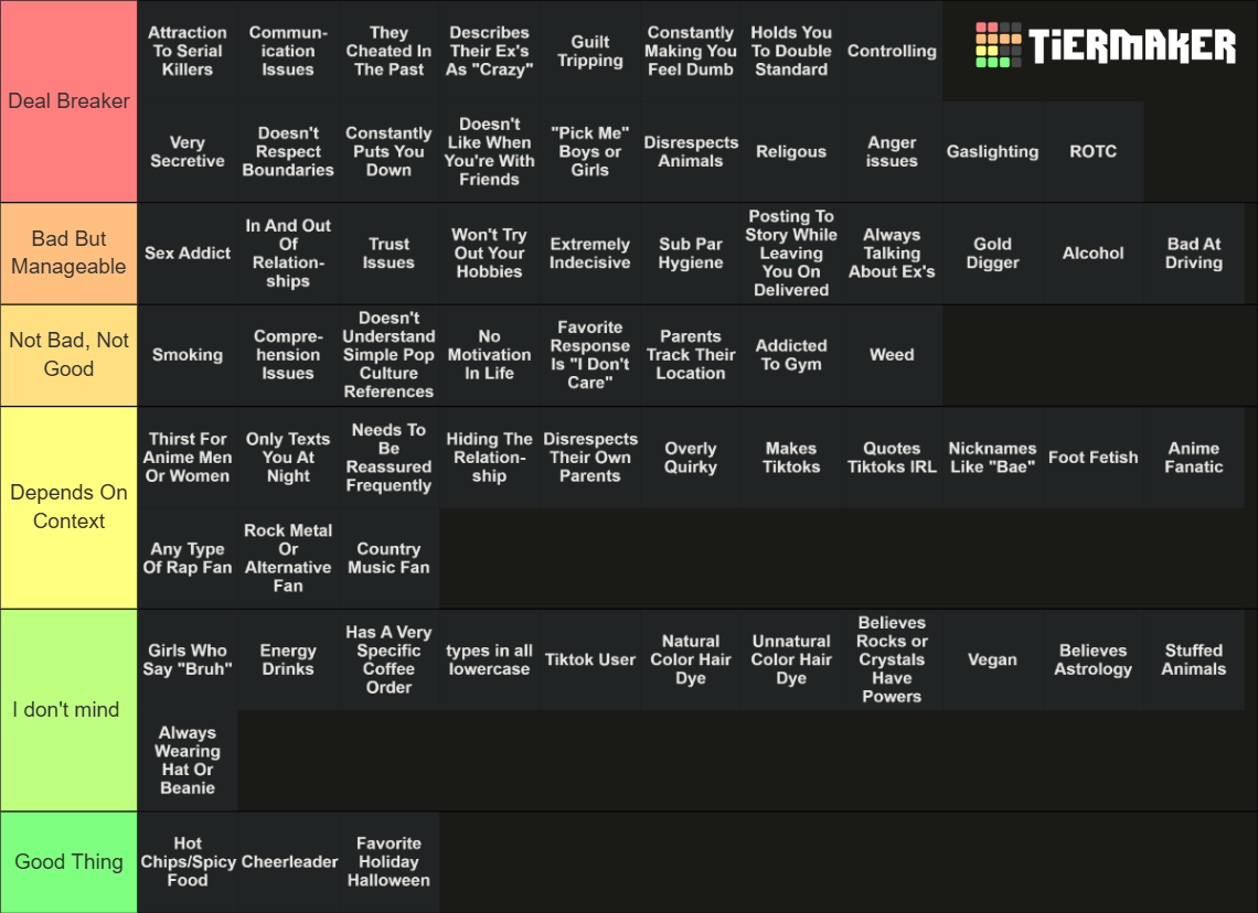 Red Flags Tier List (Community Rankings) - TierMaker