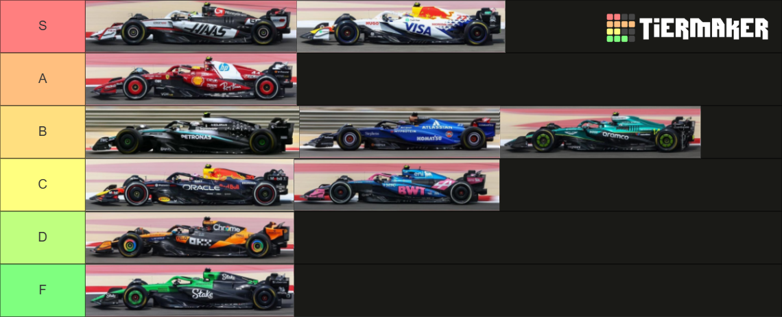 2025 Formula 1 Liveries Tier List (Community Rankings) - TierMaker
