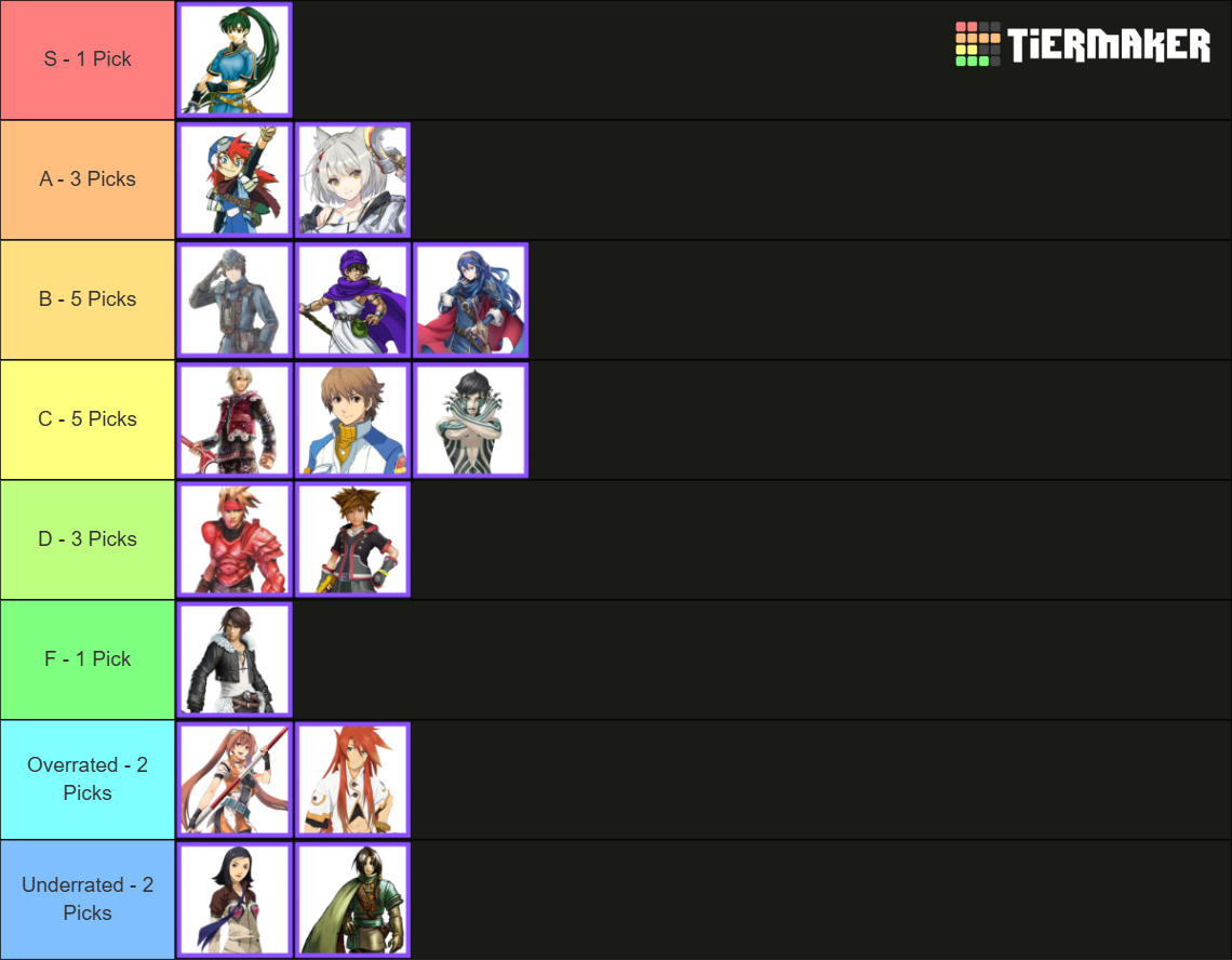 JRPG Protagonist Tier List (Community Rankings) - TierMaker