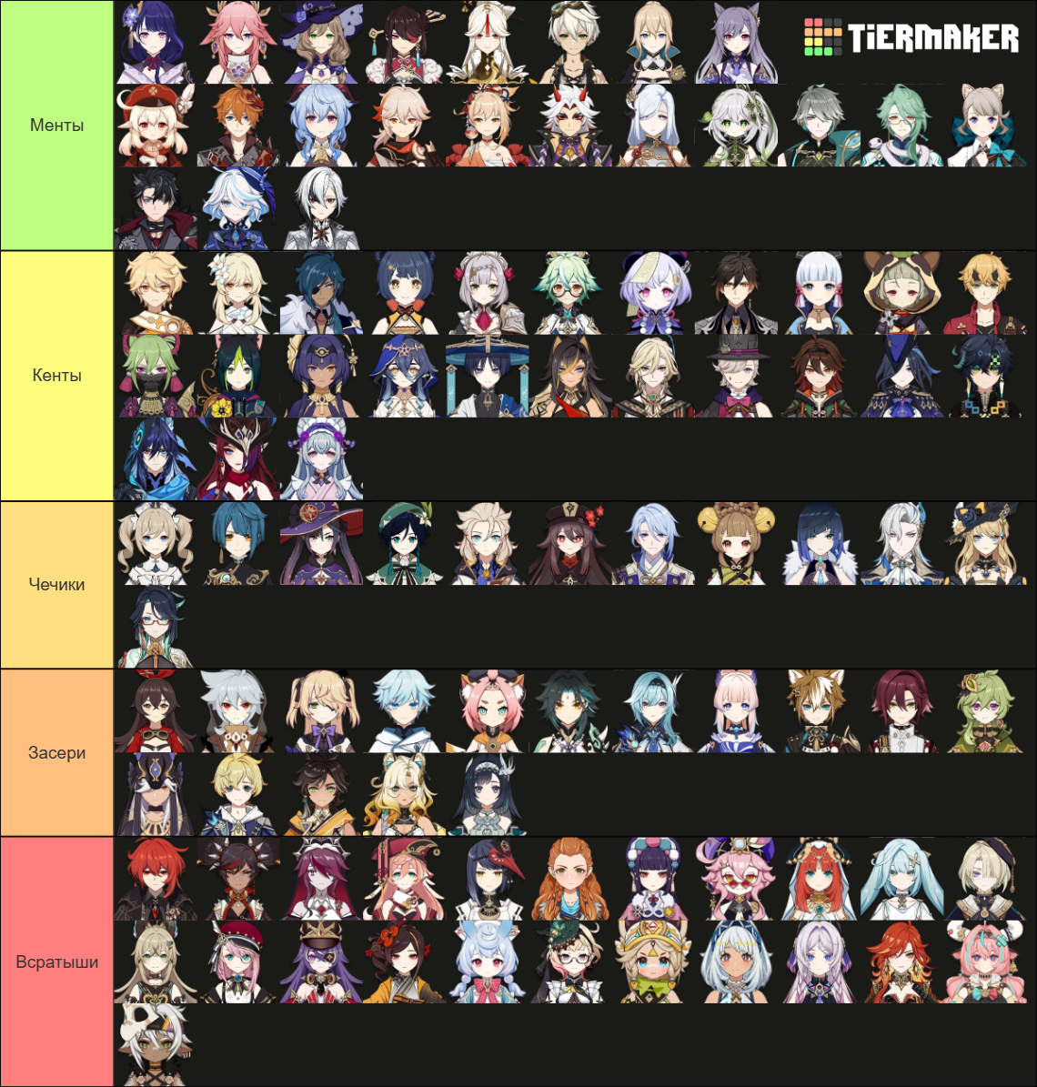 Genshin 5.5 Tier List (Community Rankings) - TierMaker