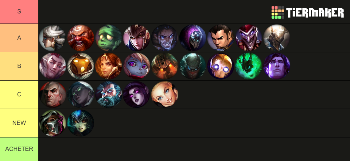 League of Legends All Champions, 01/2025 Tier List (Community Rankings ...