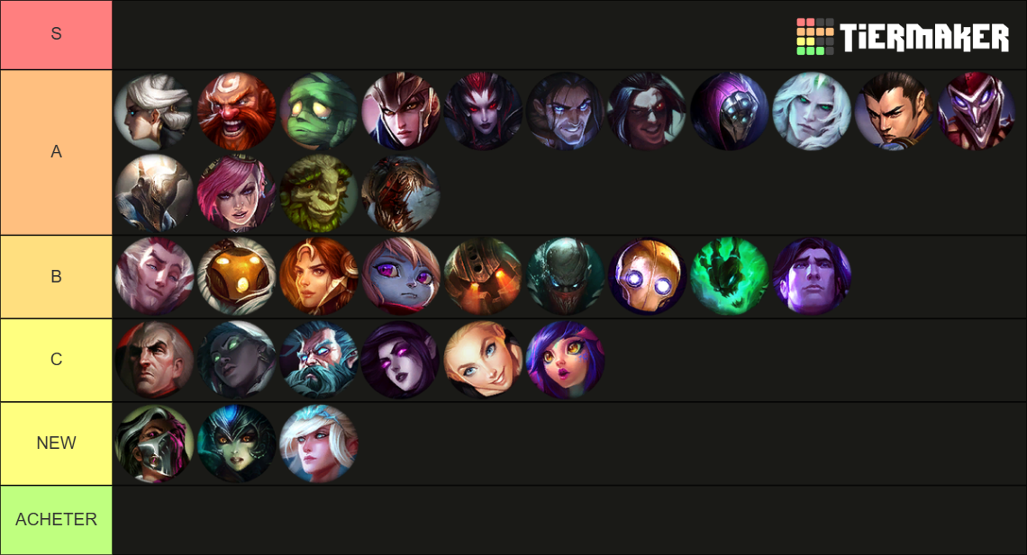 League of Legends All Champions, 01/2025 Tier List (Community Rankings ...