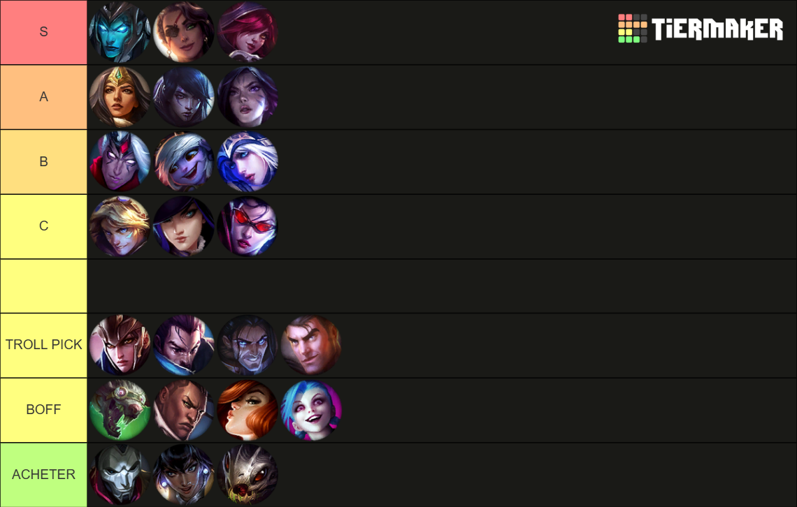 League of Legends All Champions, 01/2025 Tier List (Community Rankings ...