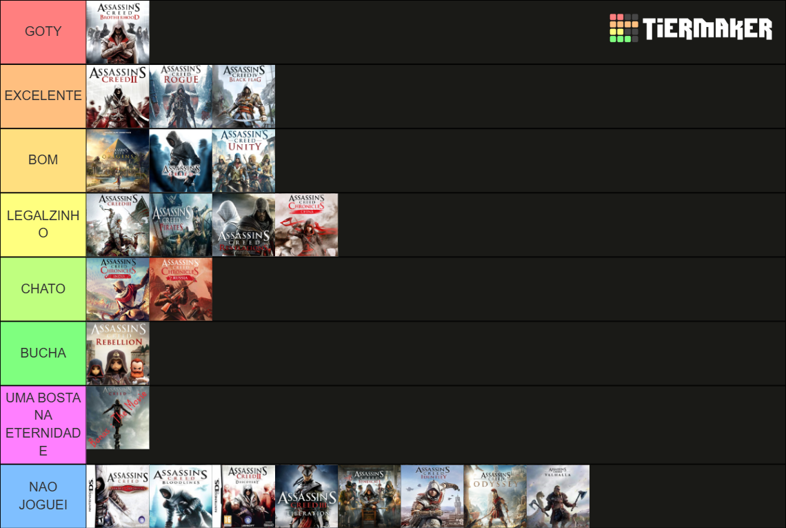 Assassin's Creed All Games Tier List (Community Rankings) - TierMaker
