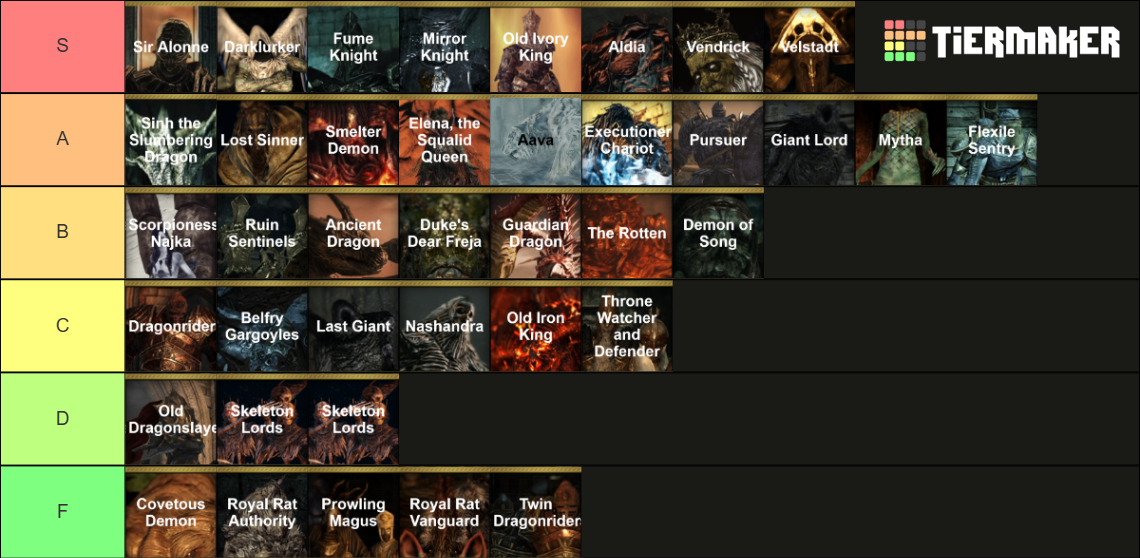 Dark Souls II: SotFS bosses Tier List (Community Rankings) - TierMaker