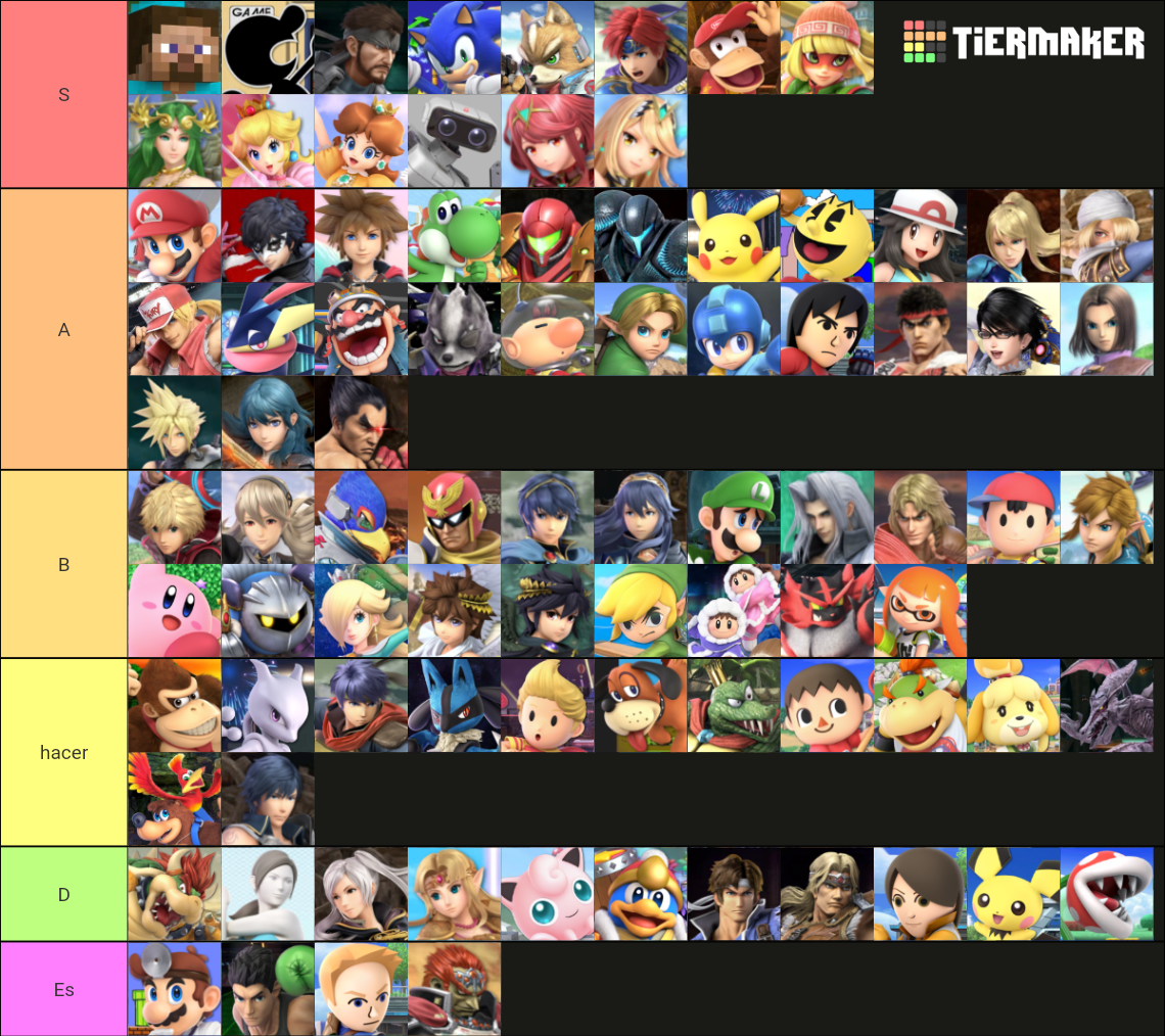 All Smash Ultimate Characters + All DLC Characters Tier List (Community ...
