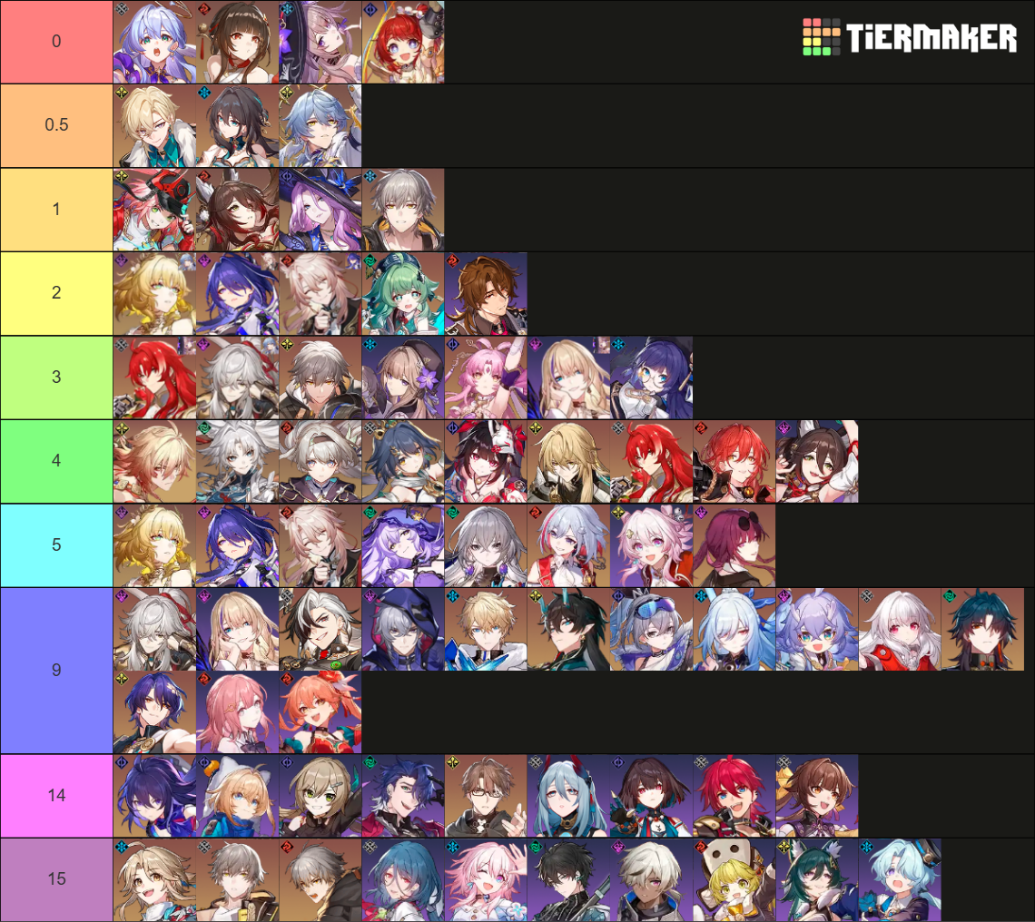 HSR TL Tier List (Community Rankings) - TierMaker